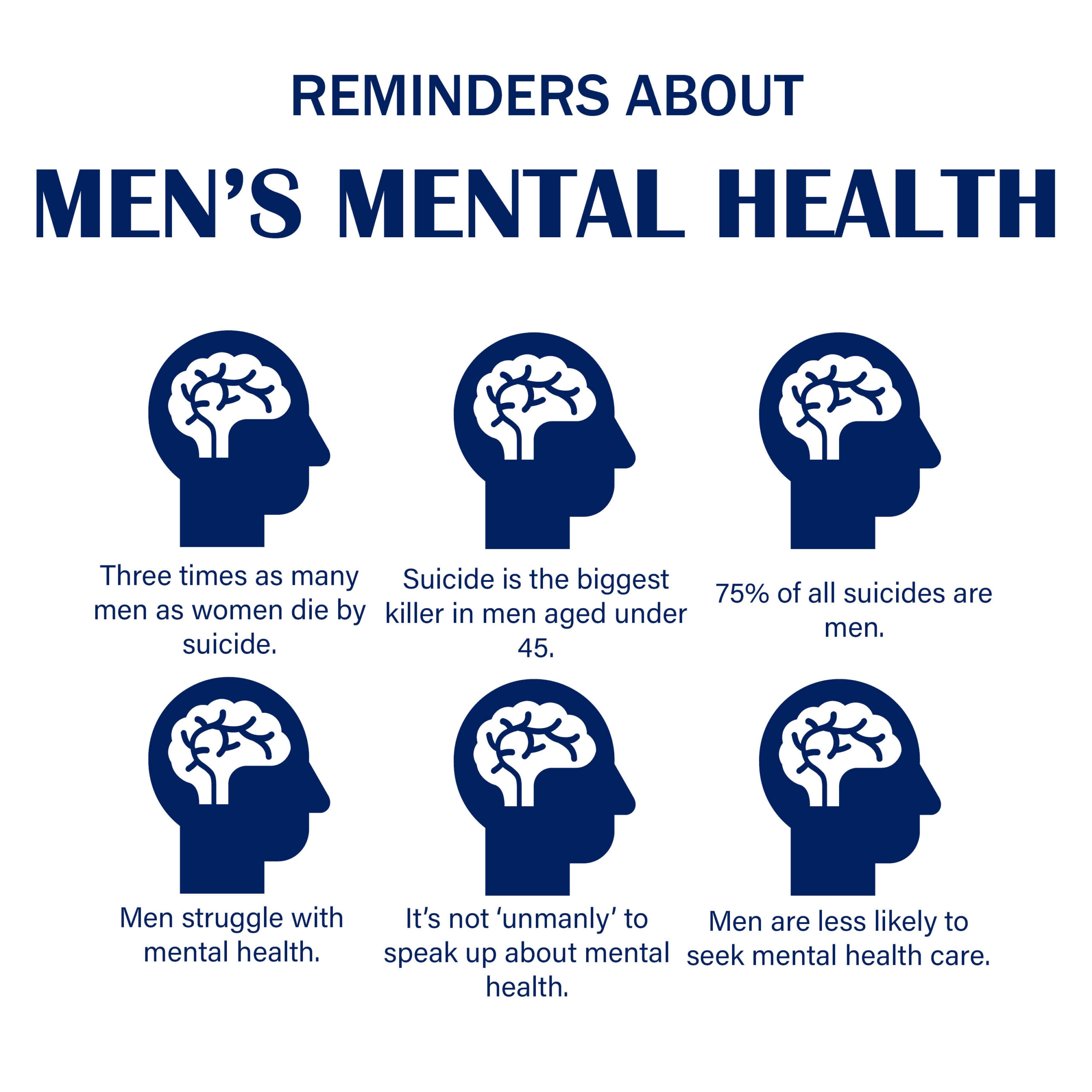 Men's mental health matters. - Role Group